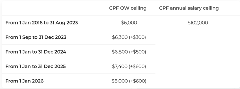 CPF 2025: What’s Changing – Charles Advisory
